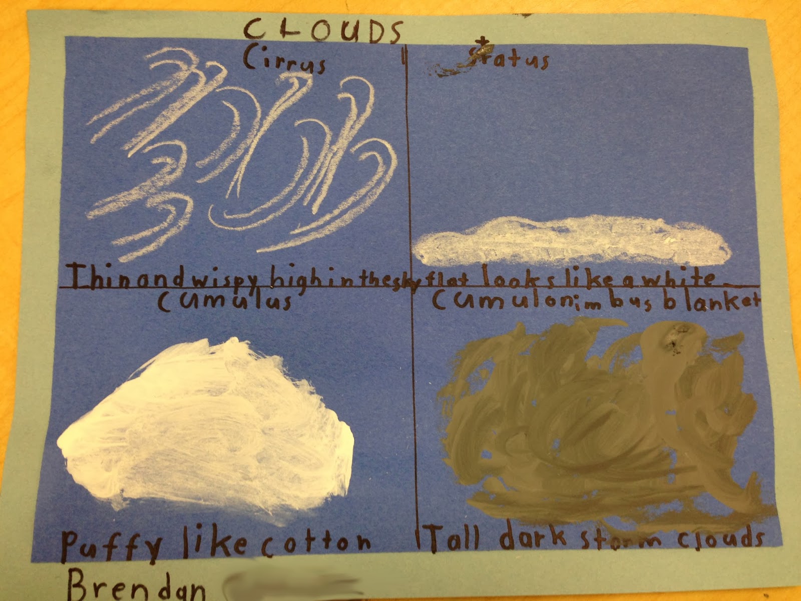 Mr.Kreutinger's Art Room!!!: ANDY PARKER'S WEATHER MACHINE - Art ...