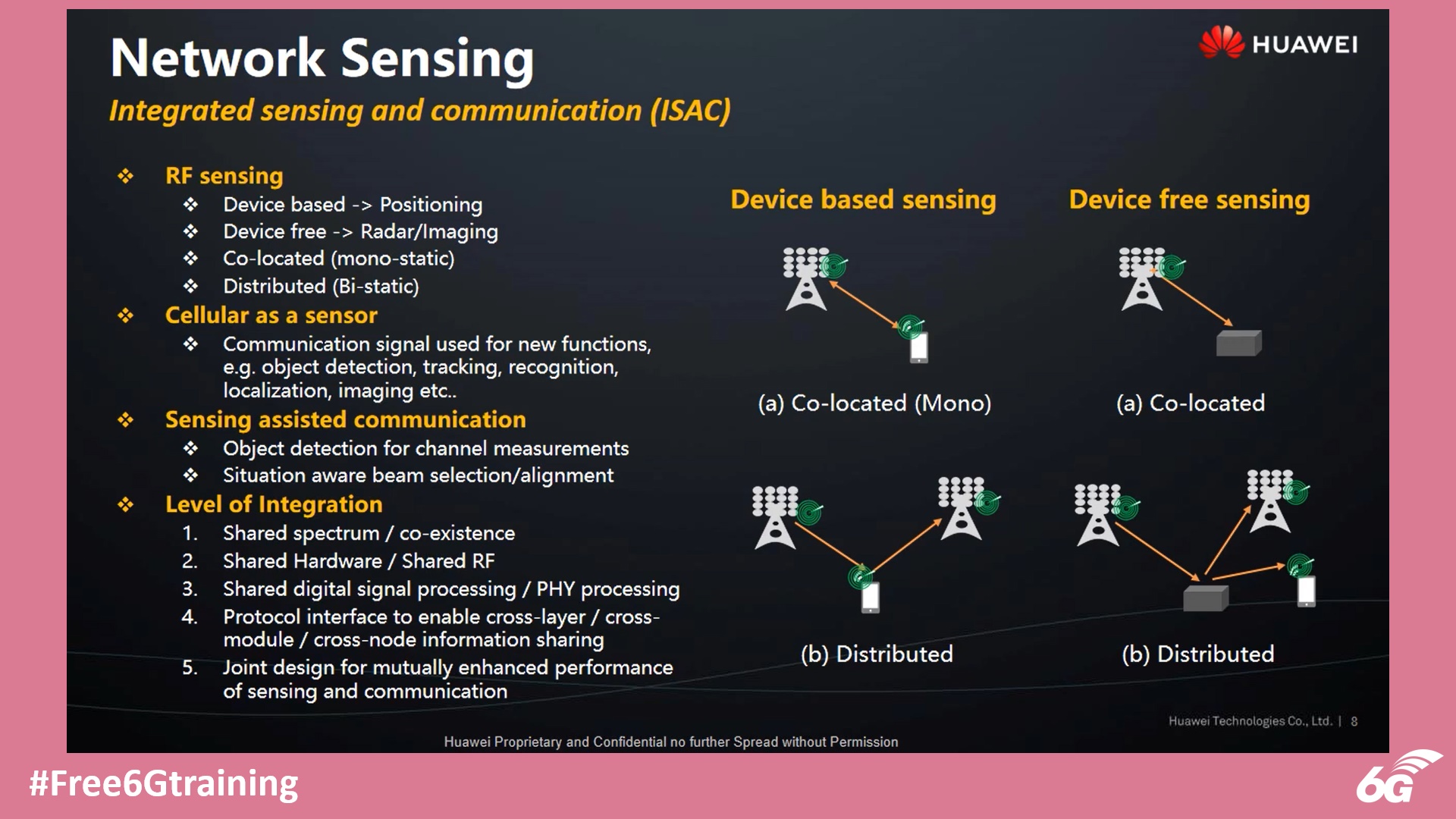 Opportunities and Challenges of Connected Intelligence by 6G