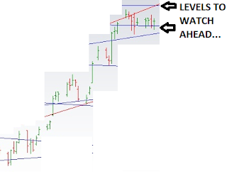 Learning The Nifty: BANK NIFTY CHART UPDATED FOR 17/02/2017...