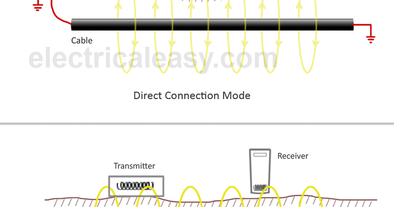How underground cable locator works? | electricaleasy.com