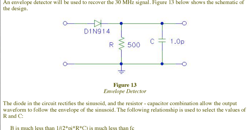 Designing Radios, Electronics. /実用的通信装置の設計: Checked how the envelope ...