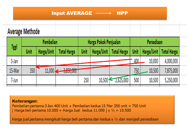 Contoh soal Harga Pokok Penjualan Perusahaan terlengkap - triharyono.com