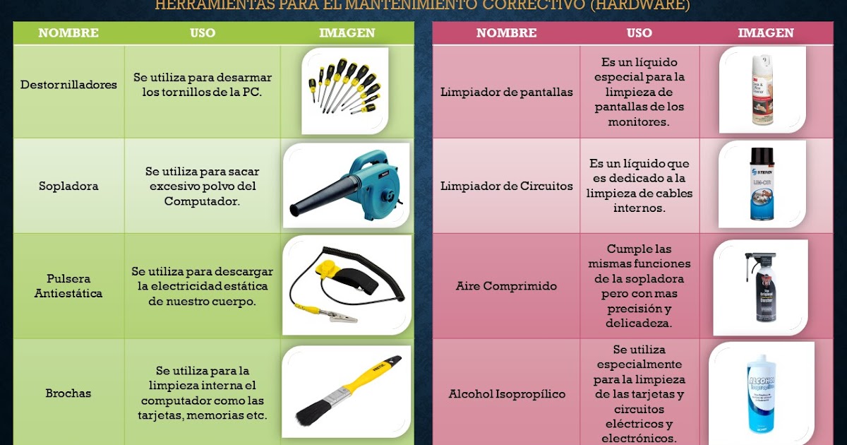 UNIDAD 2: Herramientas Para El Mantenimiento Correctivo (Hardware ...