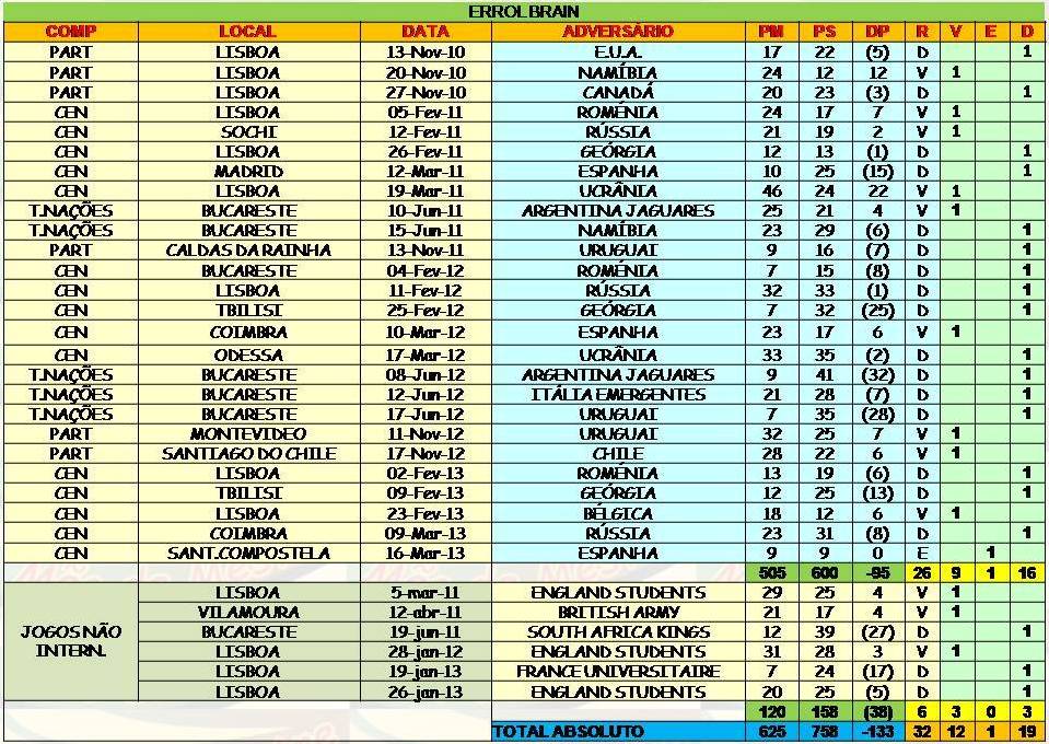 Mão de Mestre: OS TEMAS DA SEMANA NO MÃO DE MESTRE Portal