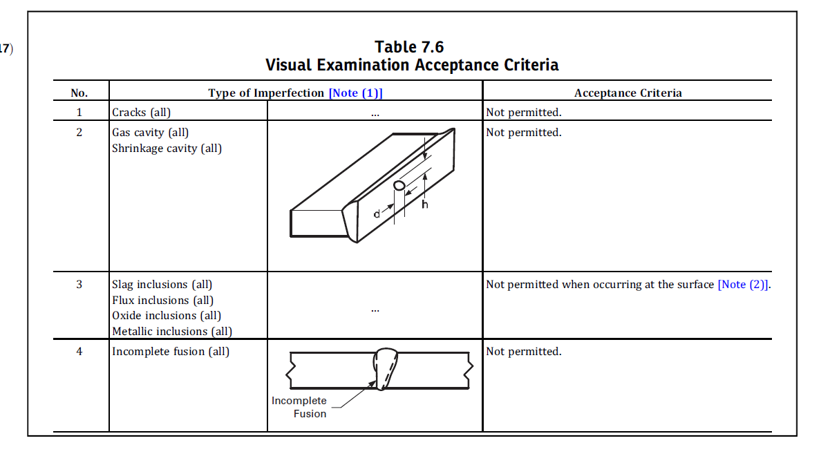 Materials & Welding: Re: [MW:28179] i am looking for acceptance ...