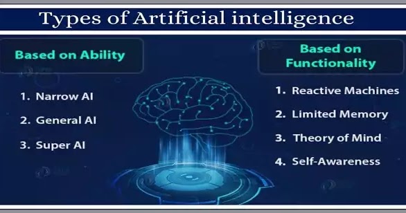 Types of Artificial intelligence - What are the 7 types of AI ...