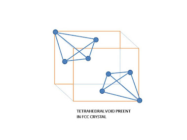 CCP and HCP crystal structure