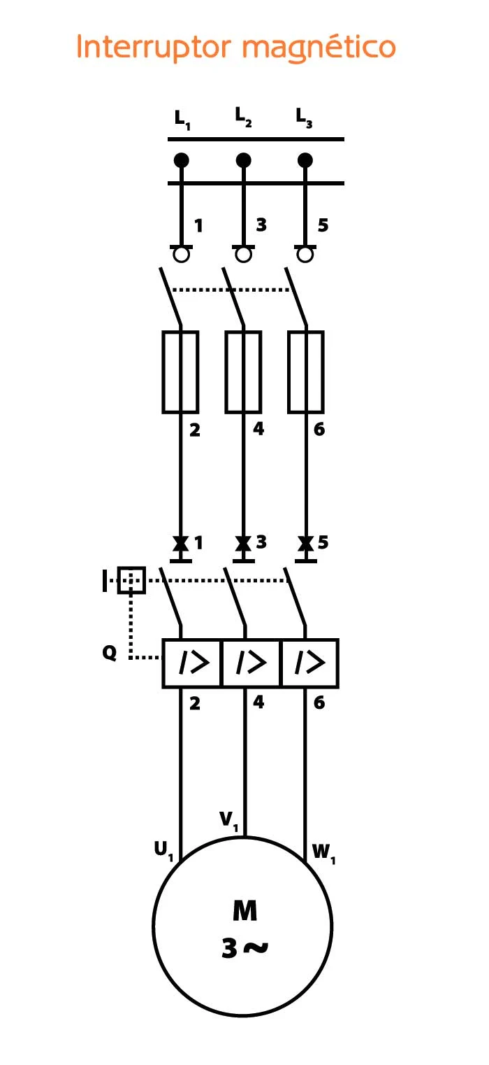 2 tipos de interruptores para motores eléctricos | Instalaciones ...