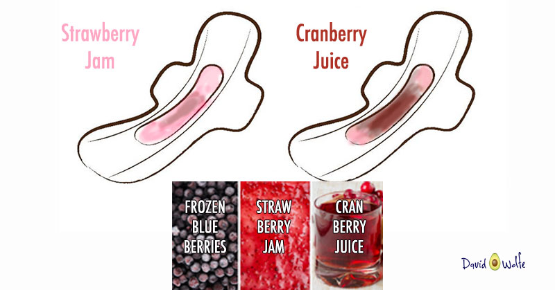 This Is What Your Period Is Saying About Your Health! - The Stylish Life