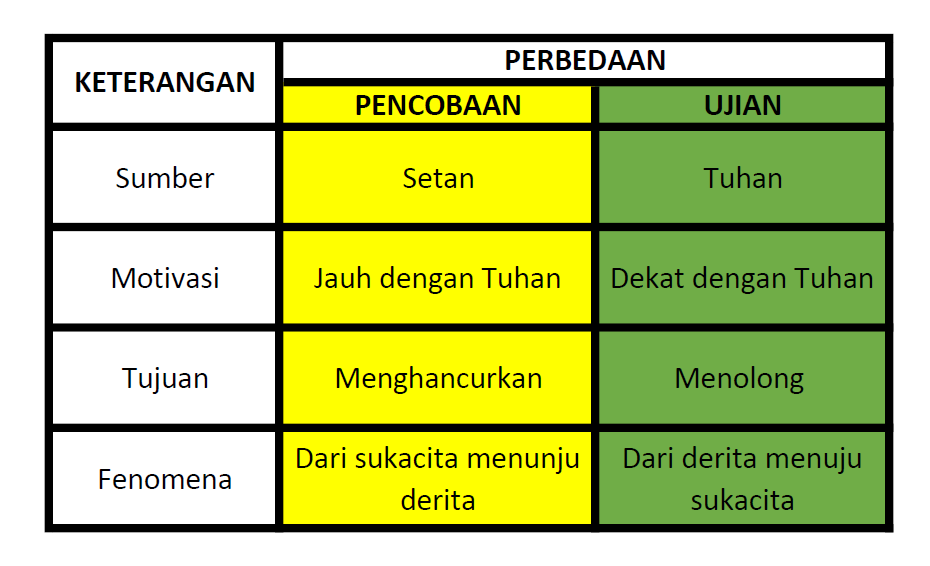 Beta Punya Catatan: Beda Pencobaan dan Ujian