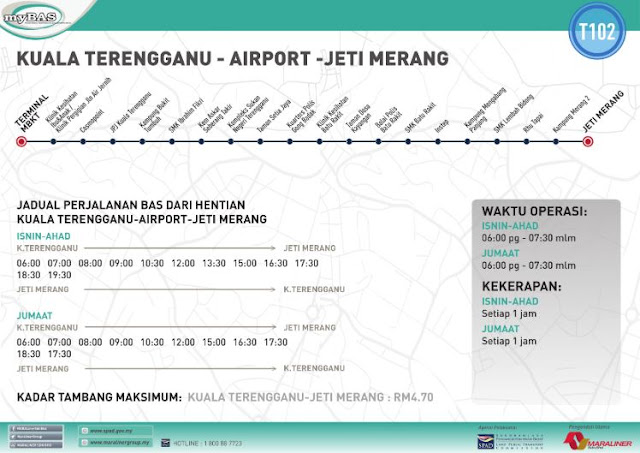 Cara ke Jeti Merang dari Kuala Terengganu - Nothing to Somethings
