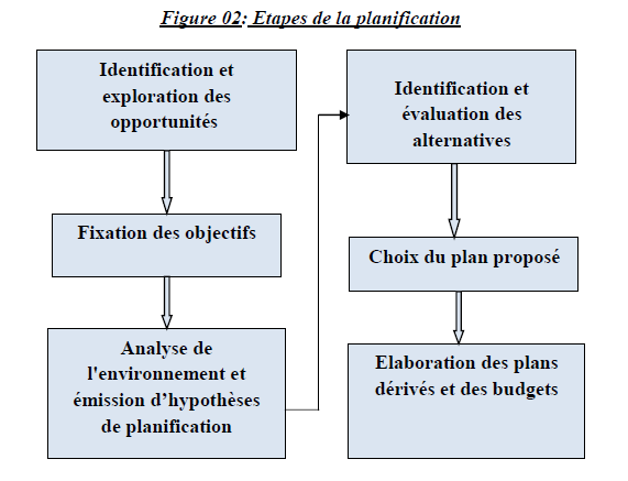 Cours de GRH : CHAPITRE N°04: FONCTION DE PLANIFICATION