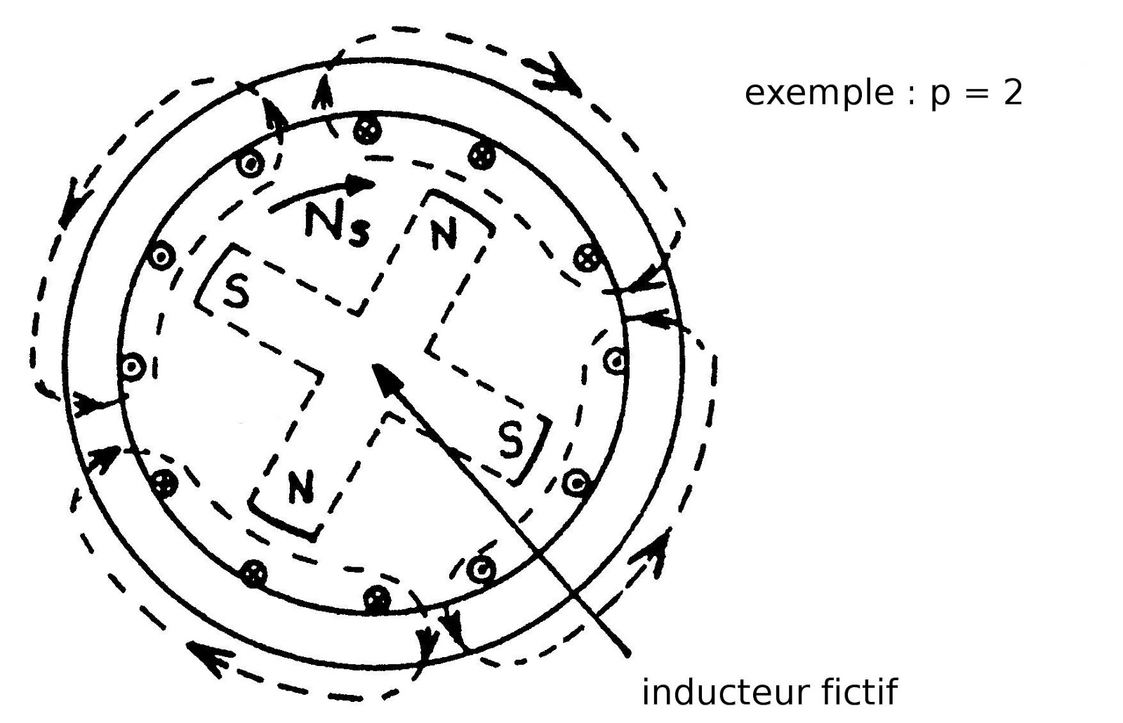 MACHINES ASYNCHRONES
