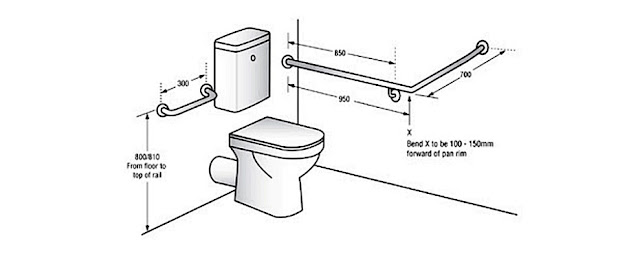 Handrail kamar mandi - Pegangan toilet untuk Lansia dna rumah sakit ...