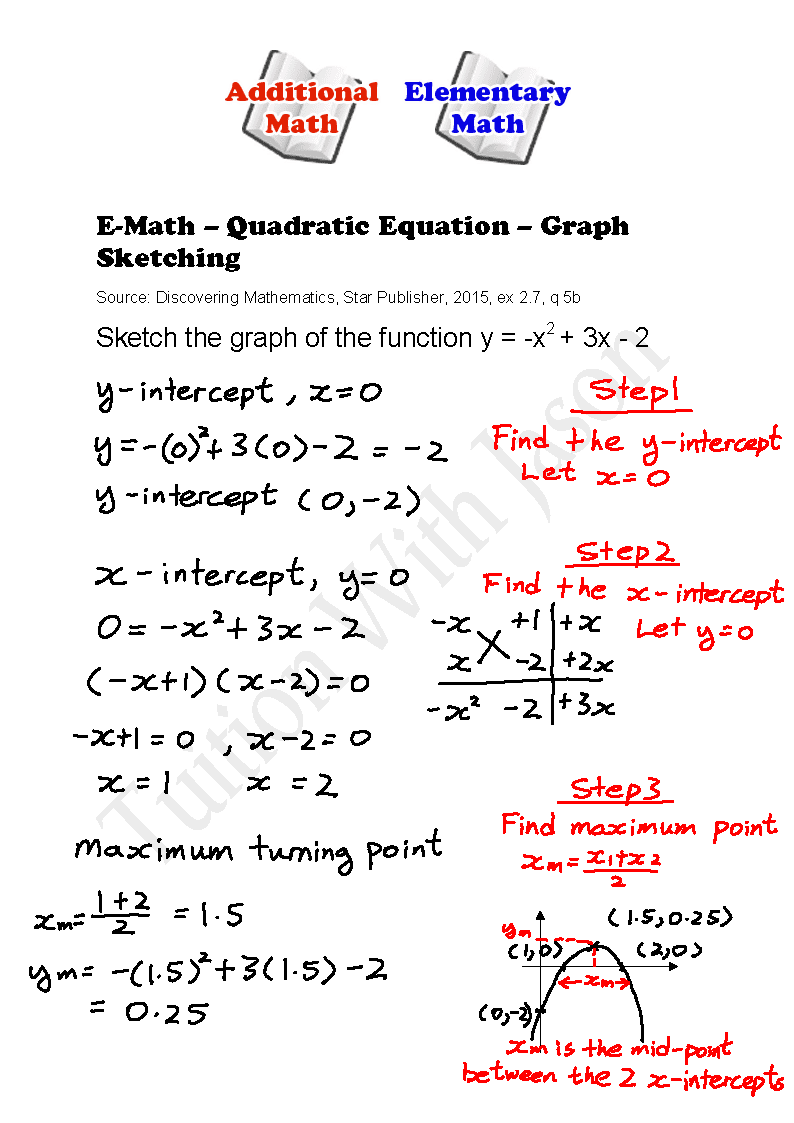 E-Math - Quadratic Equations - Graph Sketching | Singapore Additional ...
