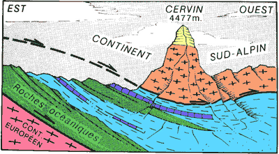Switzerland: The Matterhorn - Roc Doc Travel