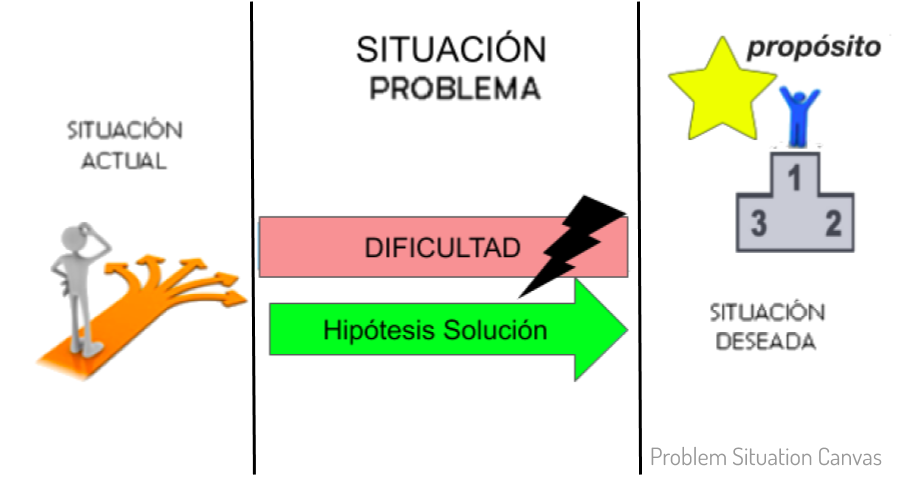 Agilidad en Ingeniería de Software: Futurespectiva: Lienzo de Situación ...
