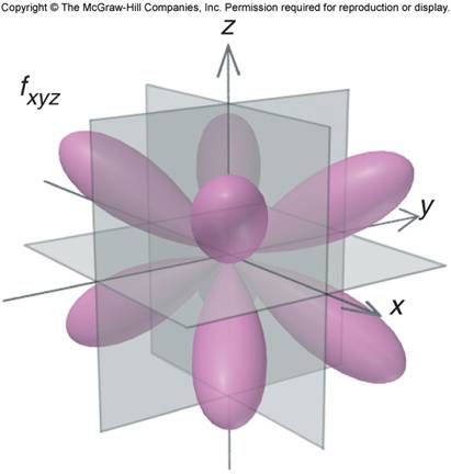 CHEMISTRY 11 with "The Subetubes"!: Quantum Mechanics