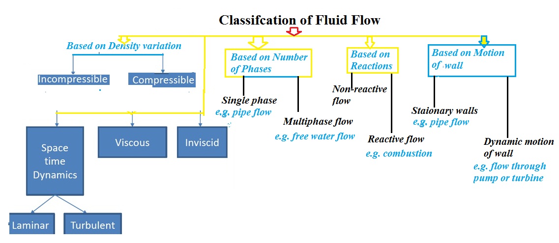 Basics of CFD Modeling for Beginners · CFD Flow Engineering