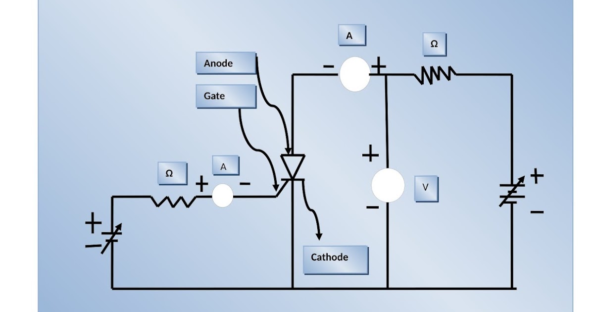 Characteristics of SCR