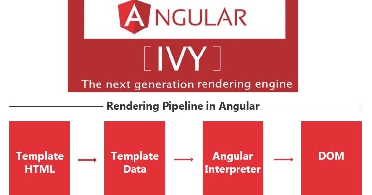 Interview Questions Angular JavaScript Java PHP SQL C Vue interview-questions-angular-javascript-java-php-sql-c-vue