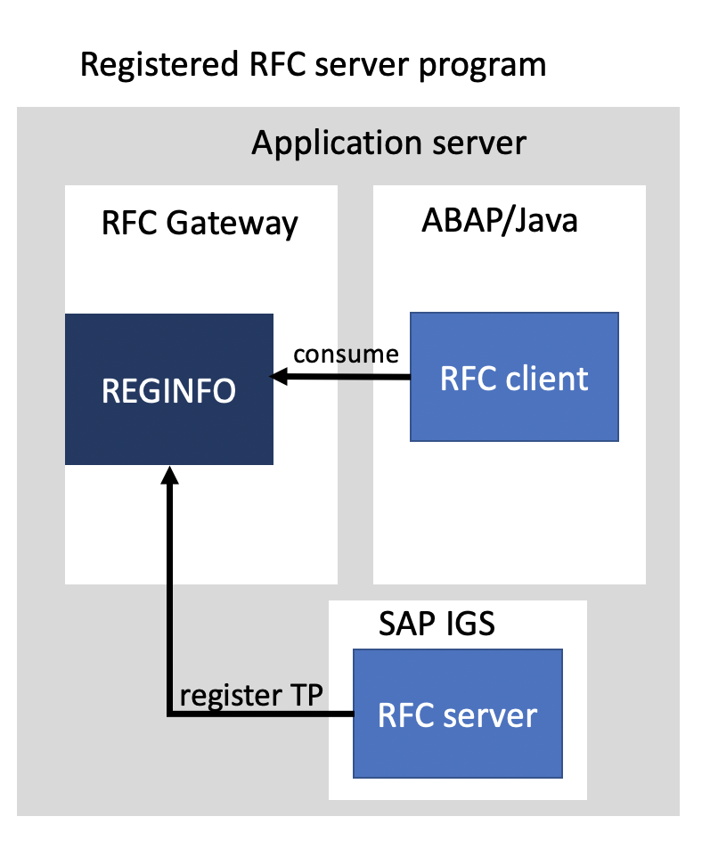 SAP ABAP Central: RFC Gateway security, part 2 – reginfo ACL