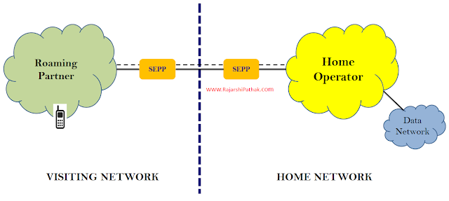 Roaming in a 5G Network - Rajarshi PATHAK - Subscription and Usage ...