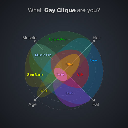 Clique Chart - Joe.My.God.