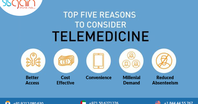 Instant Telemed Platform for Patients & Providers