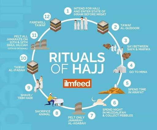 HAJJ and UMRAH: Summary of Day 1