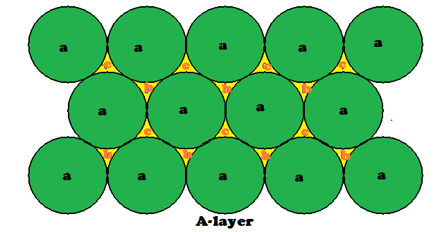 Welcome to Chem Zipper.com......: HEXAGONAL CLOSE PACKING (HCP):