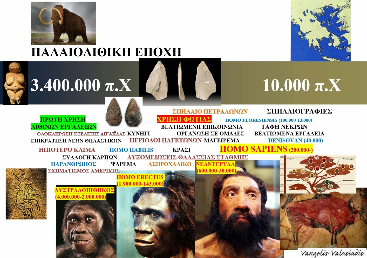 Παιδική Λογοτεχνία: Λογοτεχνία και Ιστορία
