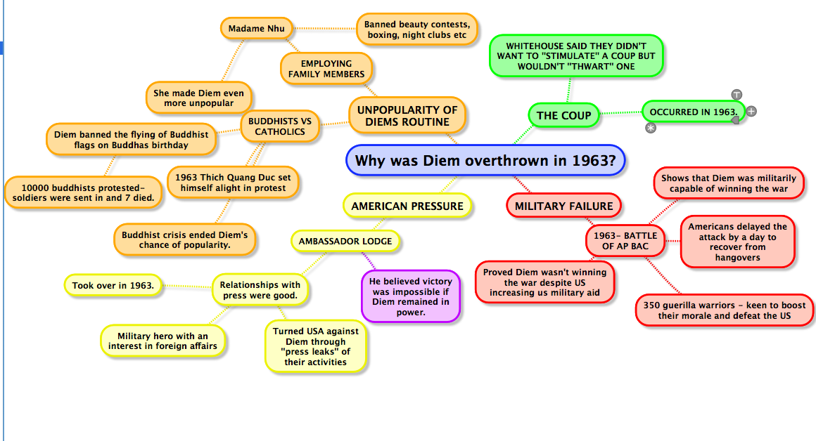 History Mindmaps: November 2013