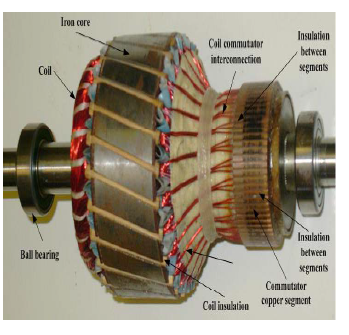 TM14: TTL GENERATOR DC