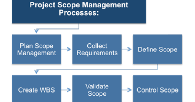 MPPL-E: Manajemen Scope Proyek