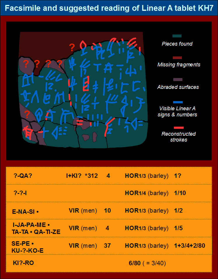 Minoan language blog: Exploring the Cretan numeral system