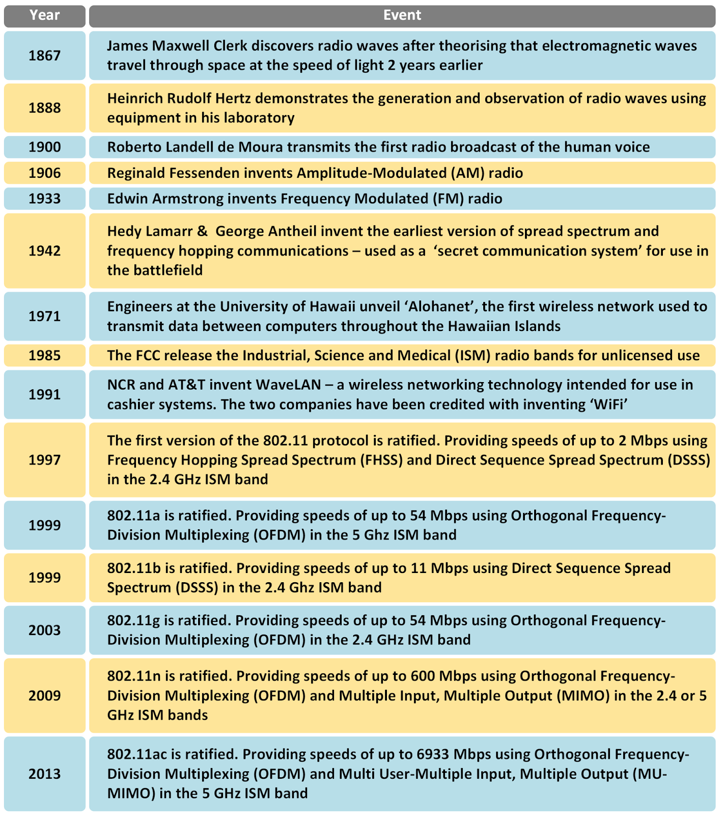 Higher Frequency: October 2016
