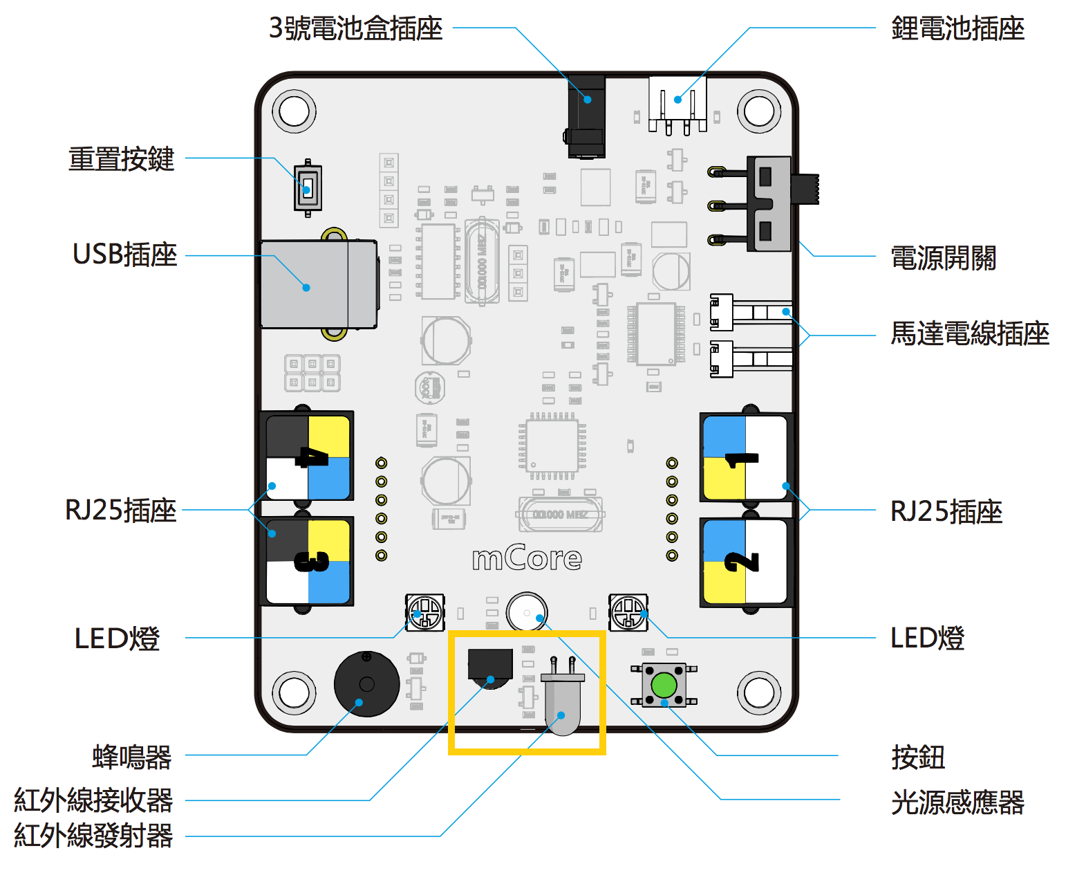 mBot與STEM的教學: mBot 入門教學：紅外線遙控器