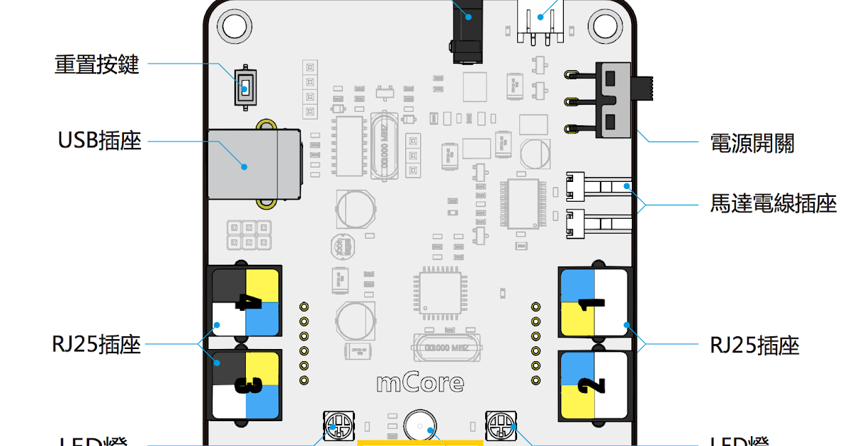 mBot與STEM的教學: mBot 入門教學：紅外線遙控器
