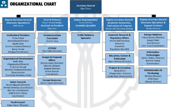THE ROLE OF THE GENERAL SECRETARIAT - United Nation Organisation