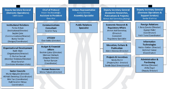 THE ROLE OF THE GENERAL SECRETARIAT - United Nation Organisation