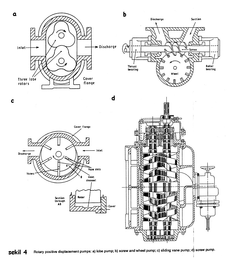 Denizci Sözlüğü: POMPA SİSTEMLERİ VE POMPALAR (PUMPİNG SYSTEMS AND PUMPS)