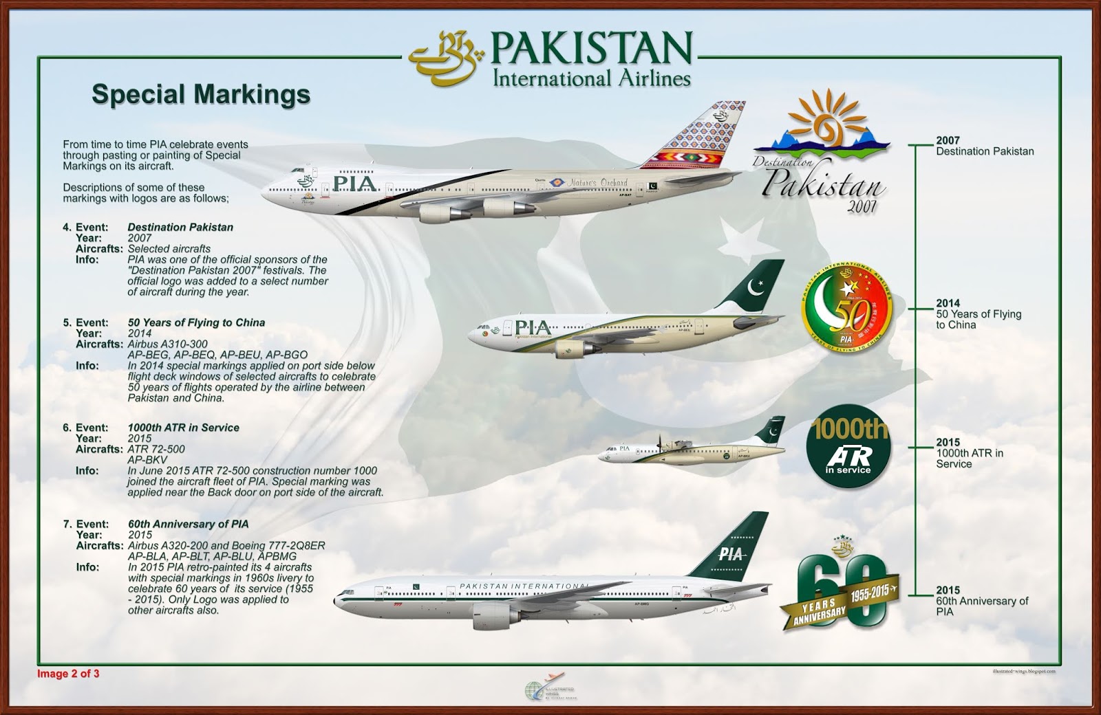 Illustrated Wings: 2018