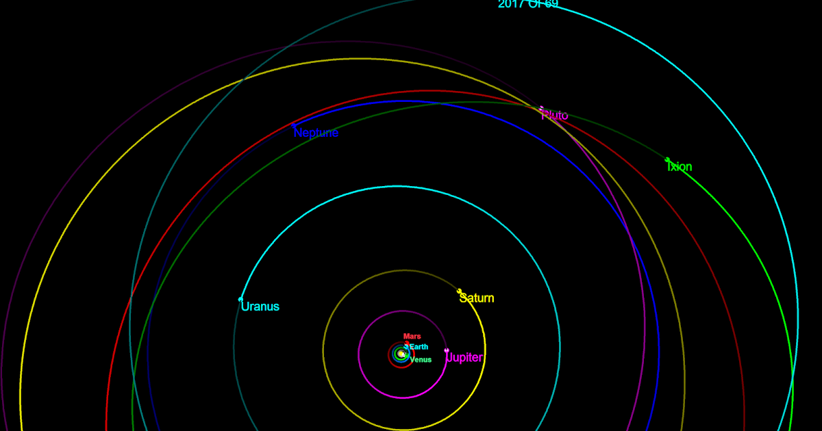 Planetární noviny: Nové velké plutino