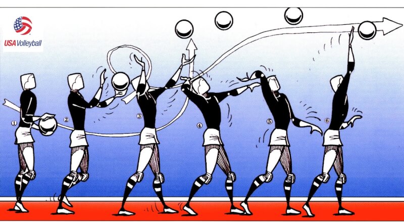 4 Teknik Dasar Permainan Bola Voli dan Penjelasannya - Relung hatiku