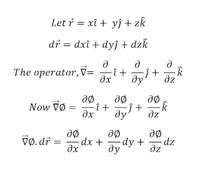 Gradient (B.Sc Physics)