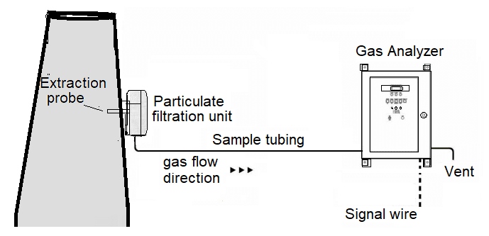 CEMS Principle, Types, Advantages, and Disadvantages