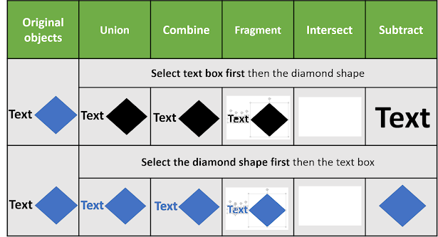 Luc's PowerPoint blog: Merge text and shapes in PPT 2019
