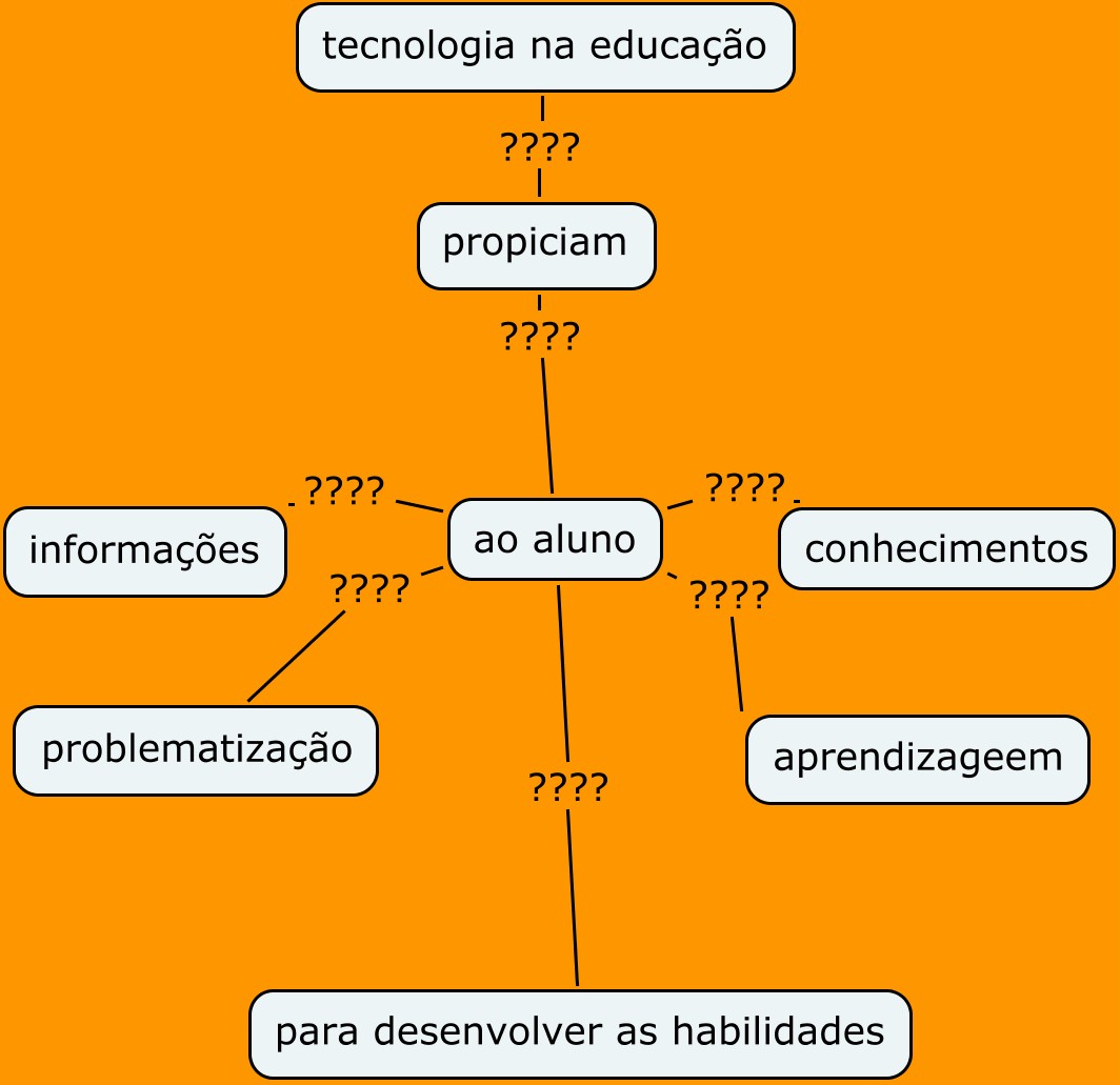 Visão na Aprendizagem