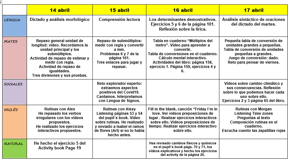Tabla Check del 14 al 17 de abril